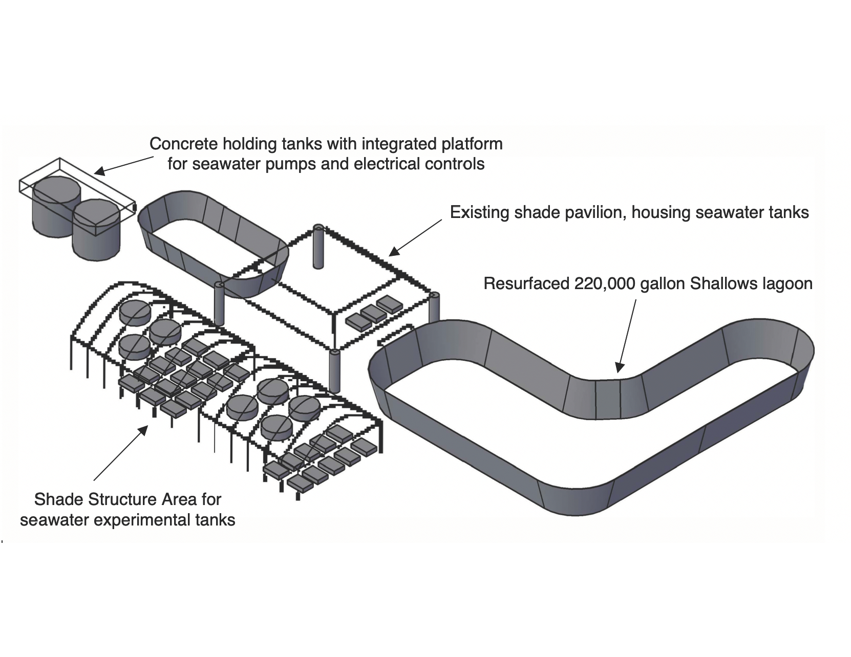 NSF Seawater System Expansion - Florida Institute of Oceanography