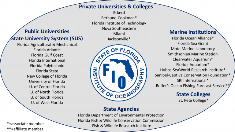 FIO Consortium - Florida Institute of Oceanography